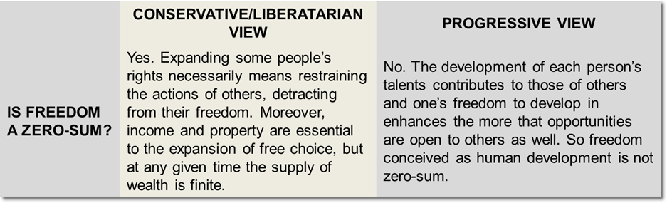 Narrowing The Gap Between Our Ideal And Our Real Values – Leading ...