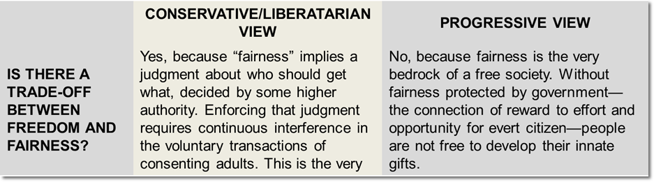 Narrowing The Gap Between Our Ideal And Our Real Values – Leading ...
